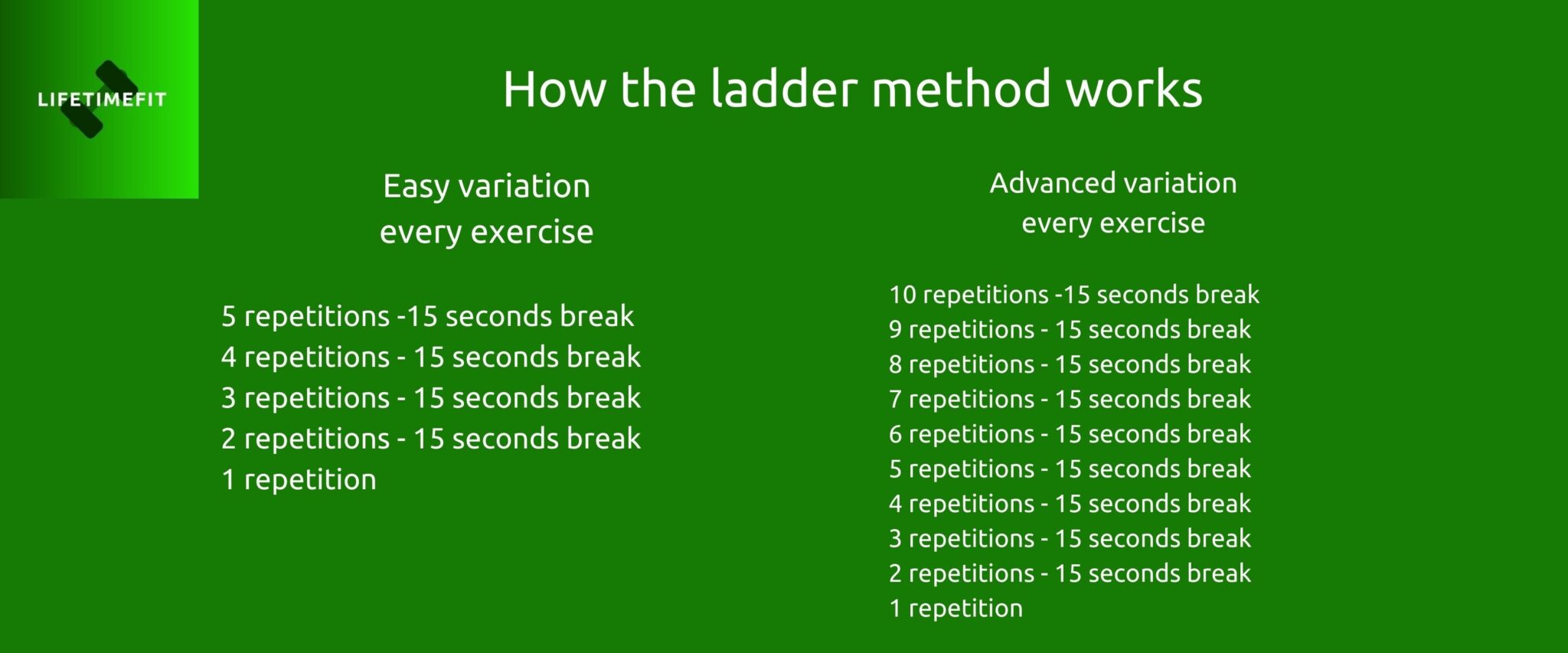 With the ladder method you can effectively build muscle - Lifetimefit